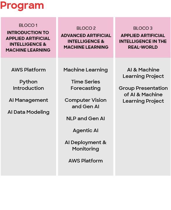 Applied Artificial Intelligence & Machine Learning - ISEG EE