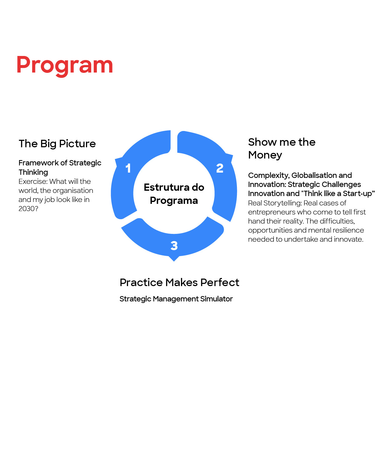 Strategic Management & Innovation - ISEG Executive Education